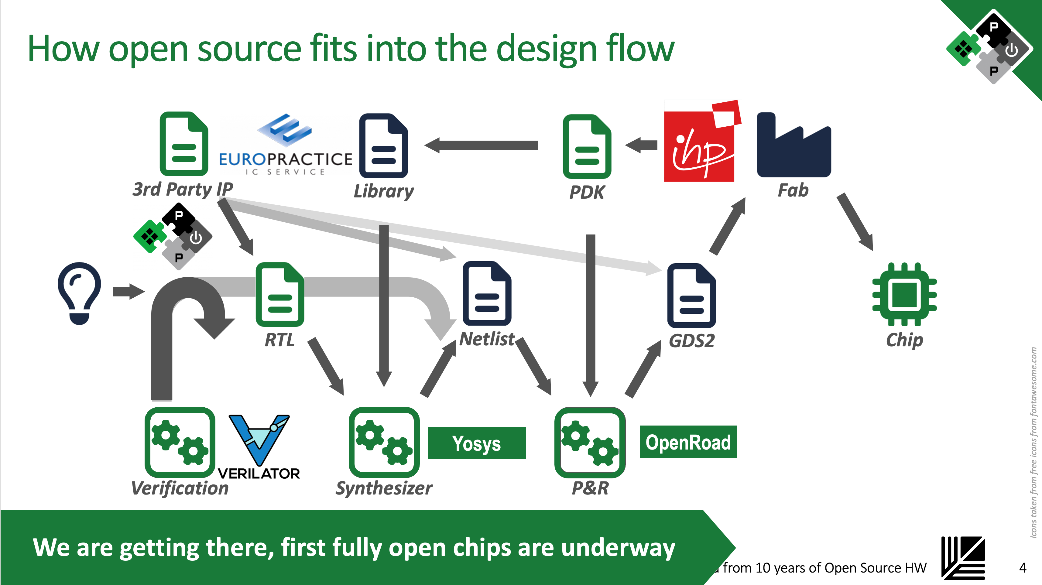 ‘End-to-end openness potentially lowers the barriers to getting ideas ...
