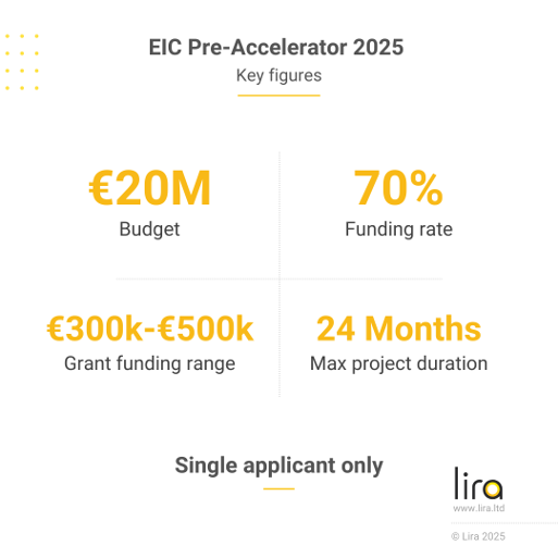 EIC Pre-Accelerator call for 'Widening' countries - HiPEAC