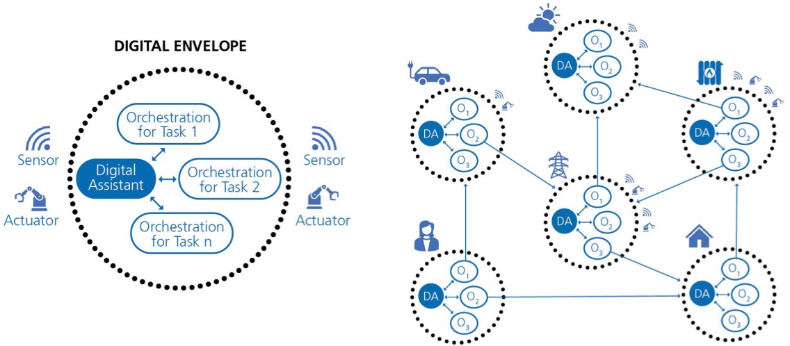 Introducing HiPEAC’s vision for the future: The next computing paradigm - HiPEAC Vision 2025 ...